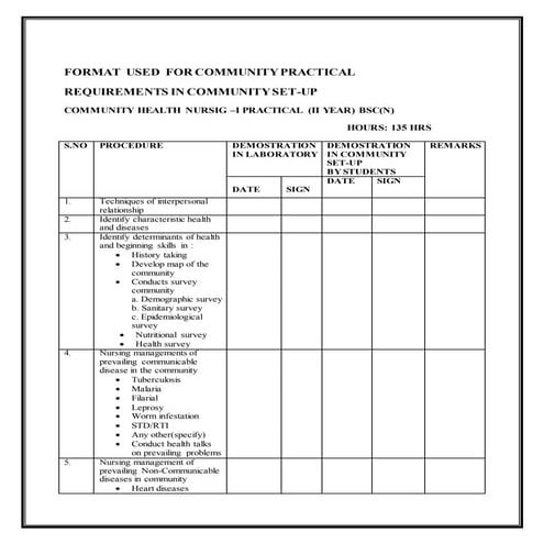 Community health nursig requirements | DOCX