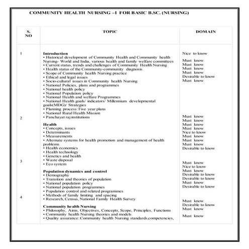 Community health nursing i b.sc nursing -ii requirements | DOCX