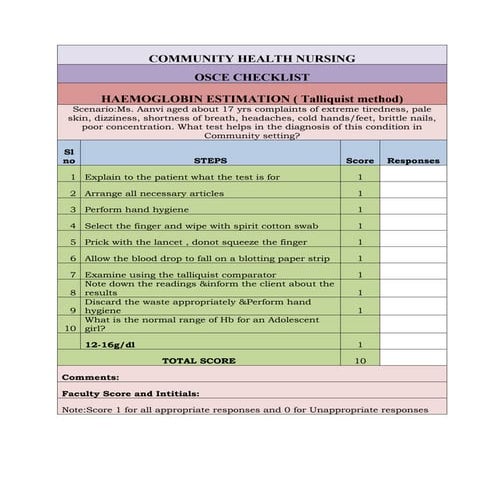 COMMUNITY HEALTH NURSING OSCE CHECKLIST.docx