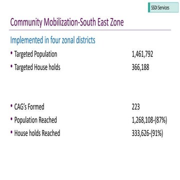 Community mobilization south east zone | PPTX