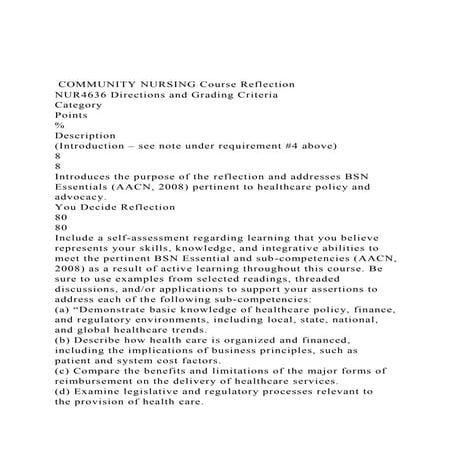 COMMUNITY NURSING Course Reflection .docx