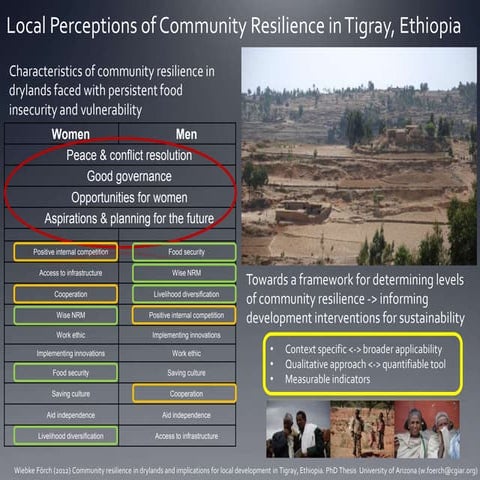Local perceptions of Community Resilience in Tigray, Ethiopia | PPTX