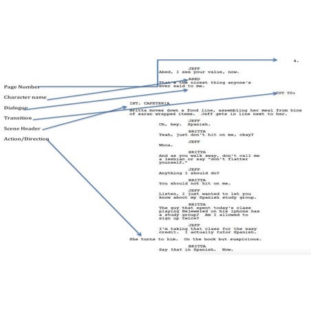 Community Script Breakdown | DOCX