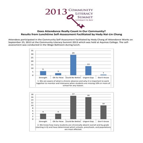 Community Self-Assessment | PDF