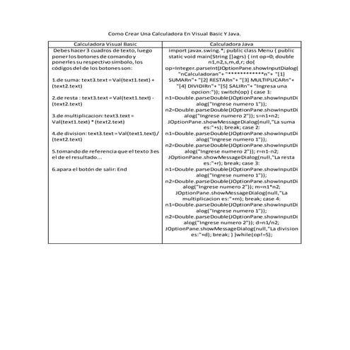 Como crear una calculadora en visual basic y java | PDF