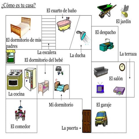 ¿Cómo es tu casa? | PPT