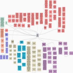 Fase exploratoria | PPT