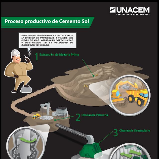 Como se hace_cemento_sol | PDF