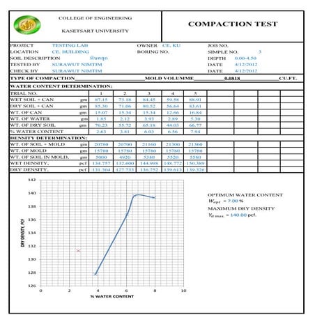 Compaction Test Data Sheet Pdf