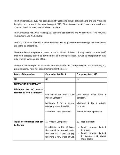 Secretarial audit checklist | PDF