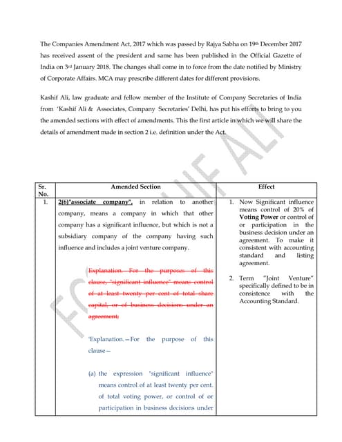 Format of AOA (Article of Association) as per New Companies Act 2013 | DOCX