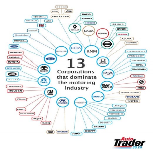 Companies dominating the auto industry | PDF