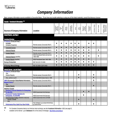 Companies+Info | PDF | Stocks and Bonds | Personal Investing