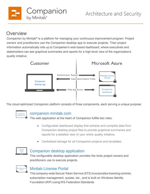 Exalate intro - features and concepts | PPT