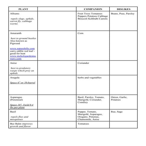 Companion Planting Chart - Growveg | PDF