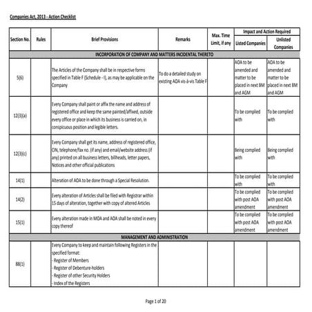 Secretarial audit checklist | PDF