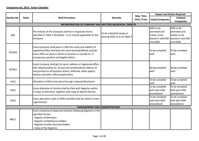 Secretarial audit checklist | PDF
