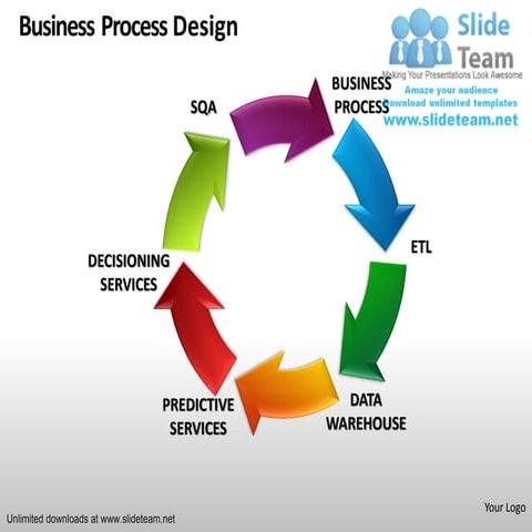 Company business process design circular sqa etl data warehouse power ...