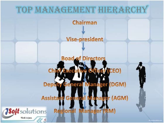 Company - Hierarchy | PPT