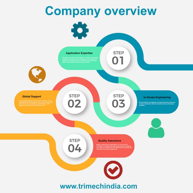 Company overview | PDF