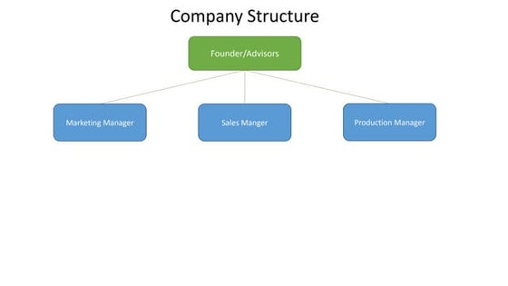 CPBrochureBusiness_Modelling | PDF