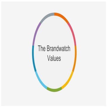 Brandwatch Company Values | PPTX