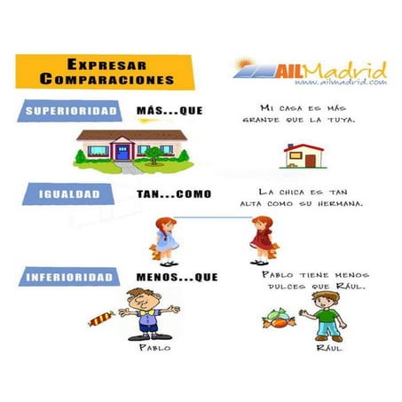 Spanish Resources: expresar comparaciones | PDF