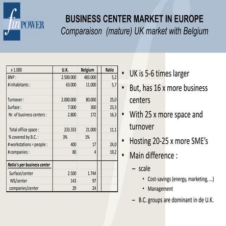 Comparaison uk belgium | PPTX | Business Administration | Business