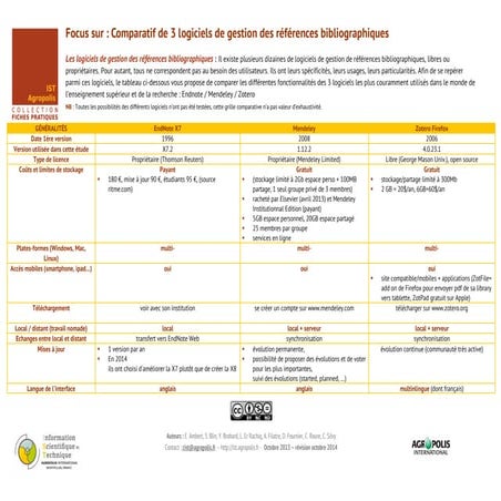 Agropolis international-presentation | PPTX