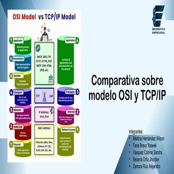 Comparativa sobre modelo OSI y TCP para la informatica | PPTX