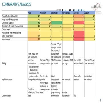 Comparative Analysis.pptx