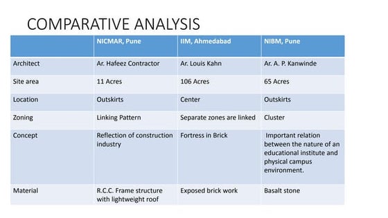 GEOMETRY IN SPIDERS WEB | PPTX