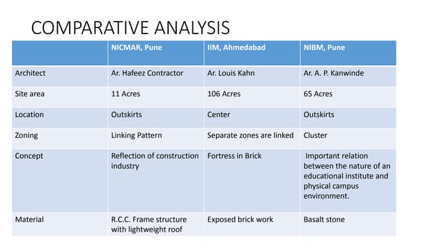 Comparative Analysis 1 Pptx
