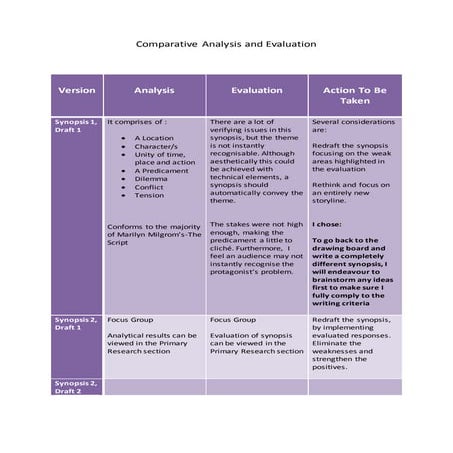 Comparative analysis and evaluation | PDF