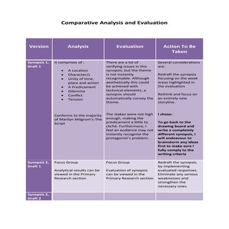 Comparative analysis and evaluation | DOCX