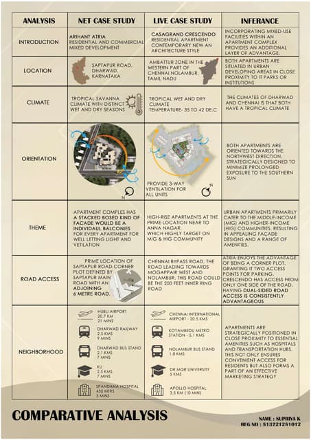 "Innovative Campus Design: Case Studies of IIT Gandhinagar and CEPT ...