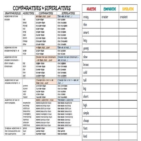 comparative and superlative.pdf