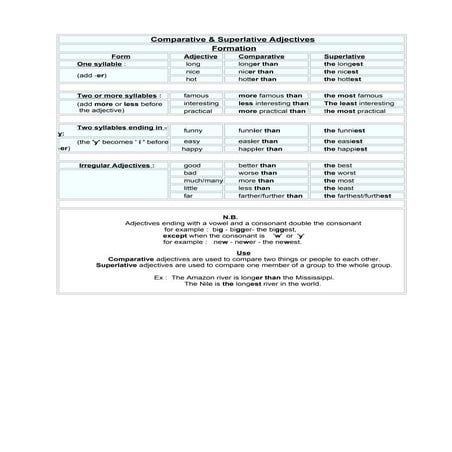 Comparative chart | DOC