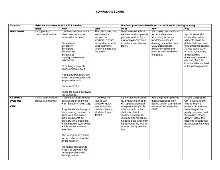 Comparative chart (1)