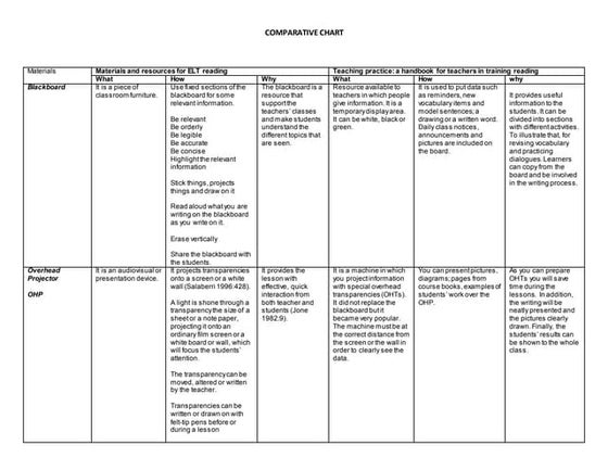 Comparative chart (1) | PPT
