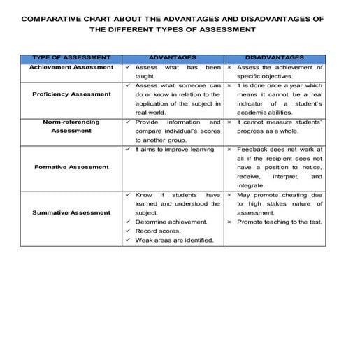 Advantages And Disadvantages Chart Advantages And Disadvantages Of
