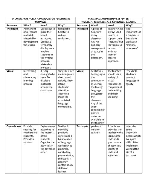 Comparative matrix | PDF