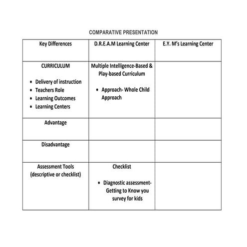 COMPARATIVE PRESENTATION.docx
