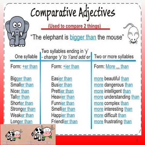 Comparatives | PPT