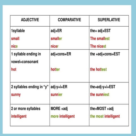 comparatives-superlatives-equatives.pptx