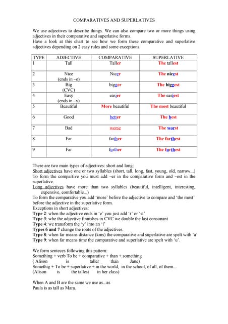 COMPARATIVE & SUPERLATIVE ADJECTIVES.pptx