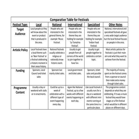Comparative table for festivals | DOCX