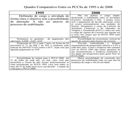 Comparativo entre PCCS | PDF