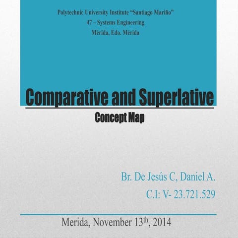 Comparatives and Superlative - Concept Map | PPT