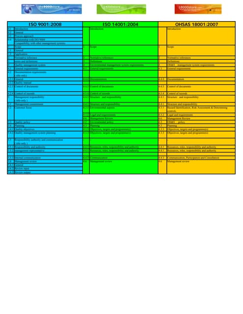 ISO 9001, 14001, 45001 (IMS) basics training material | PDF